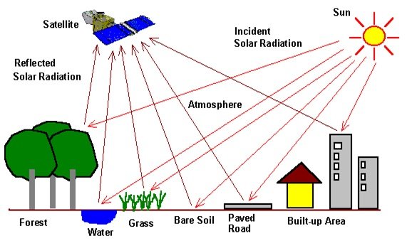 REMOTE SENSING IN AGRICULTURE - AgriMoon REMOTE SENSING IN AGRICULTURE - AgriMoon
