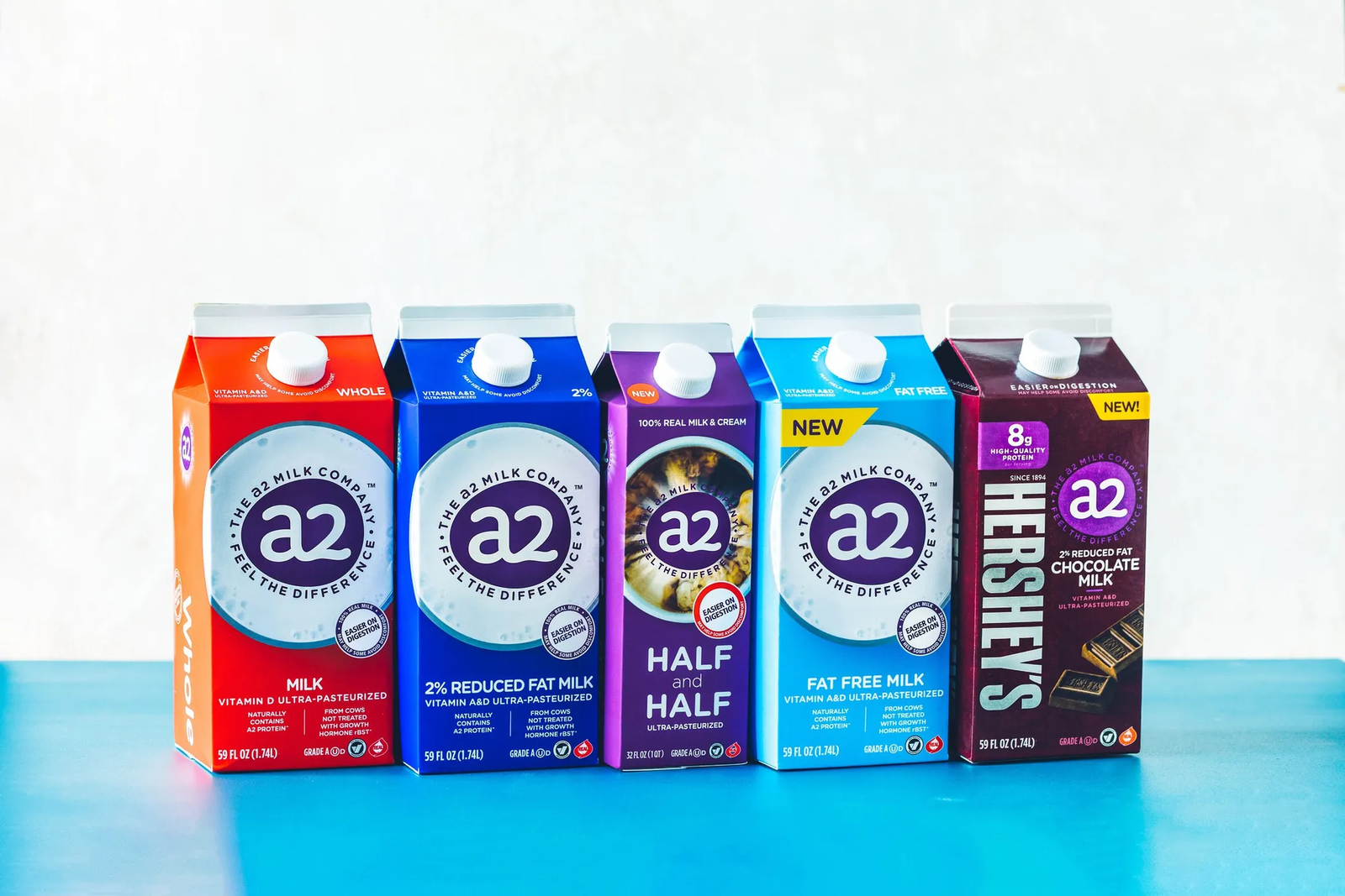 The Truth About The a2 Milk Company Ltd: Better Milk - AgriMoon