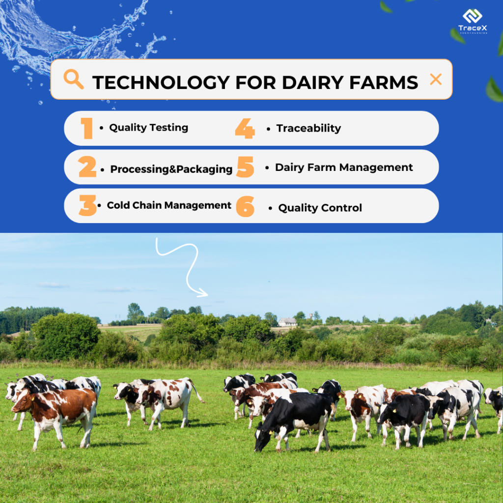 Sustainable Dairy Farming - AgriMoon